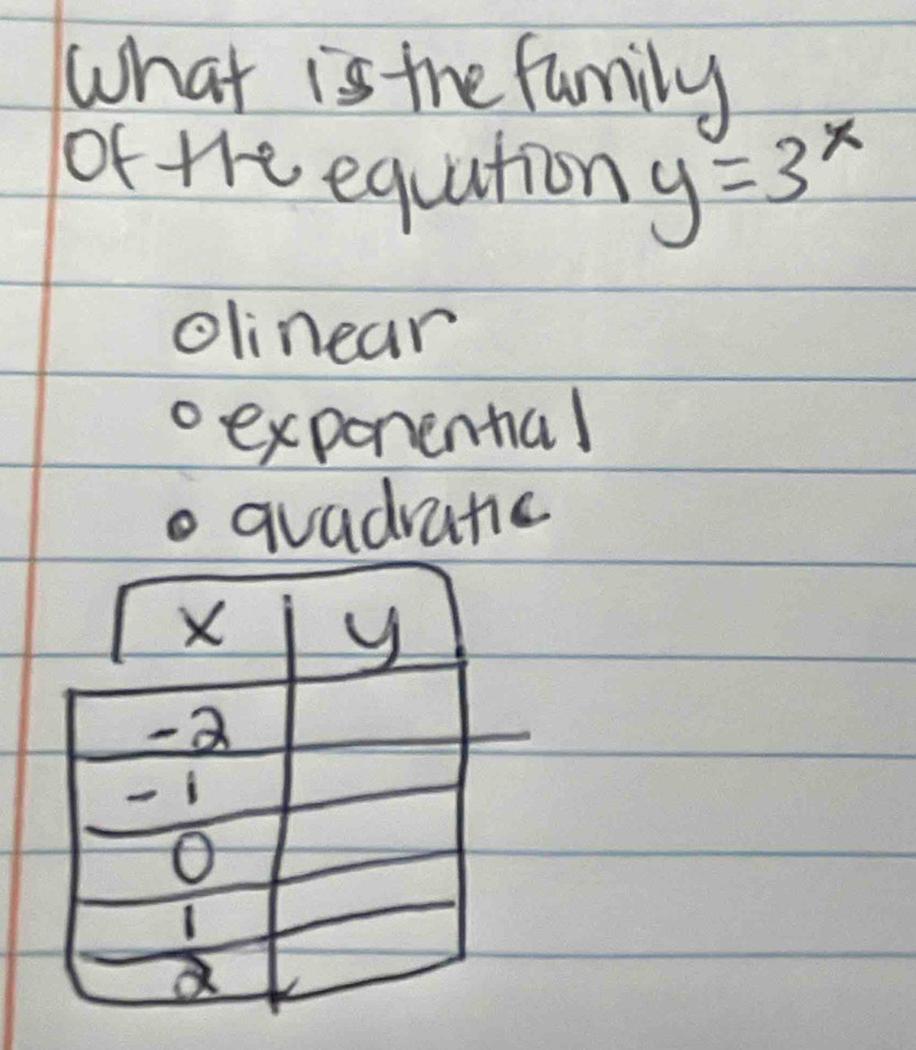 Solved: What is the family of the equation y=3^x olinear D exporental ...