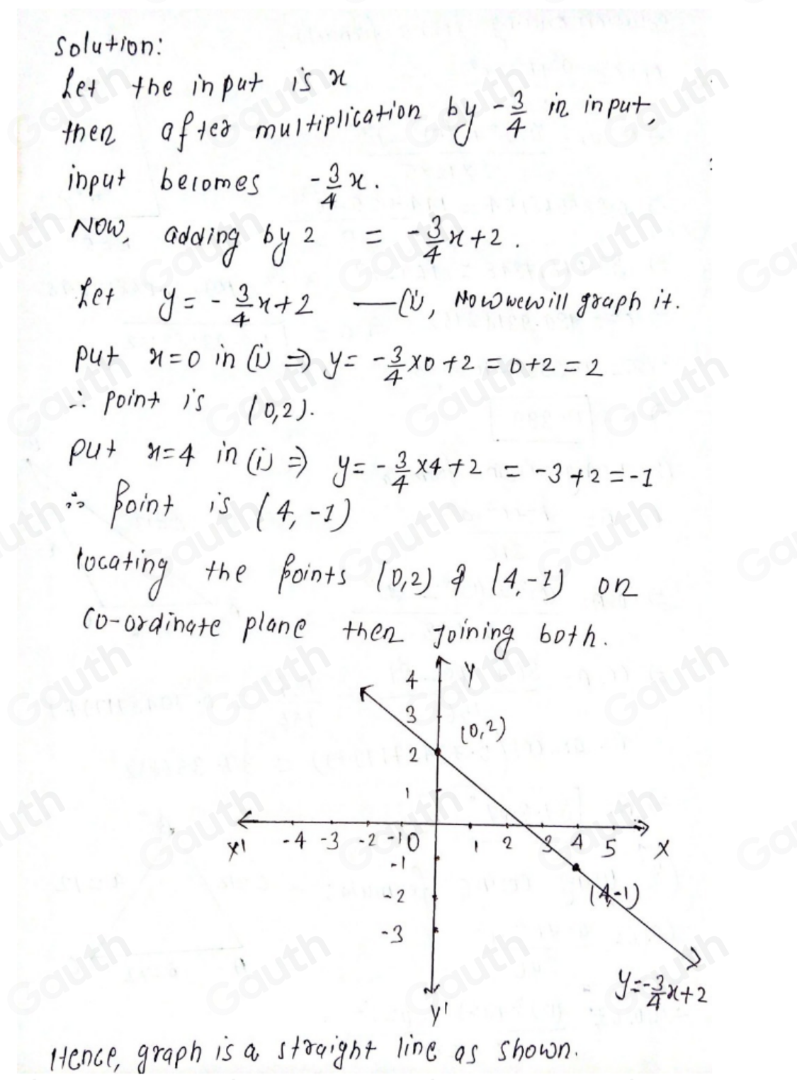 Solved: A certain function is defined as “multiply the input by - 3/4 ...