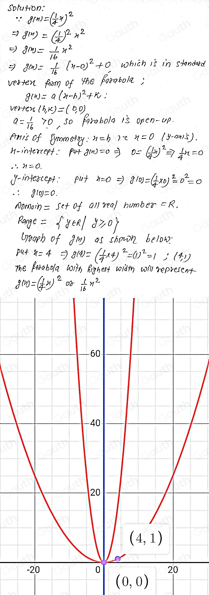 Solved: The graph of f(x)=x^2 is shown. Use the parabola tool to graph ...