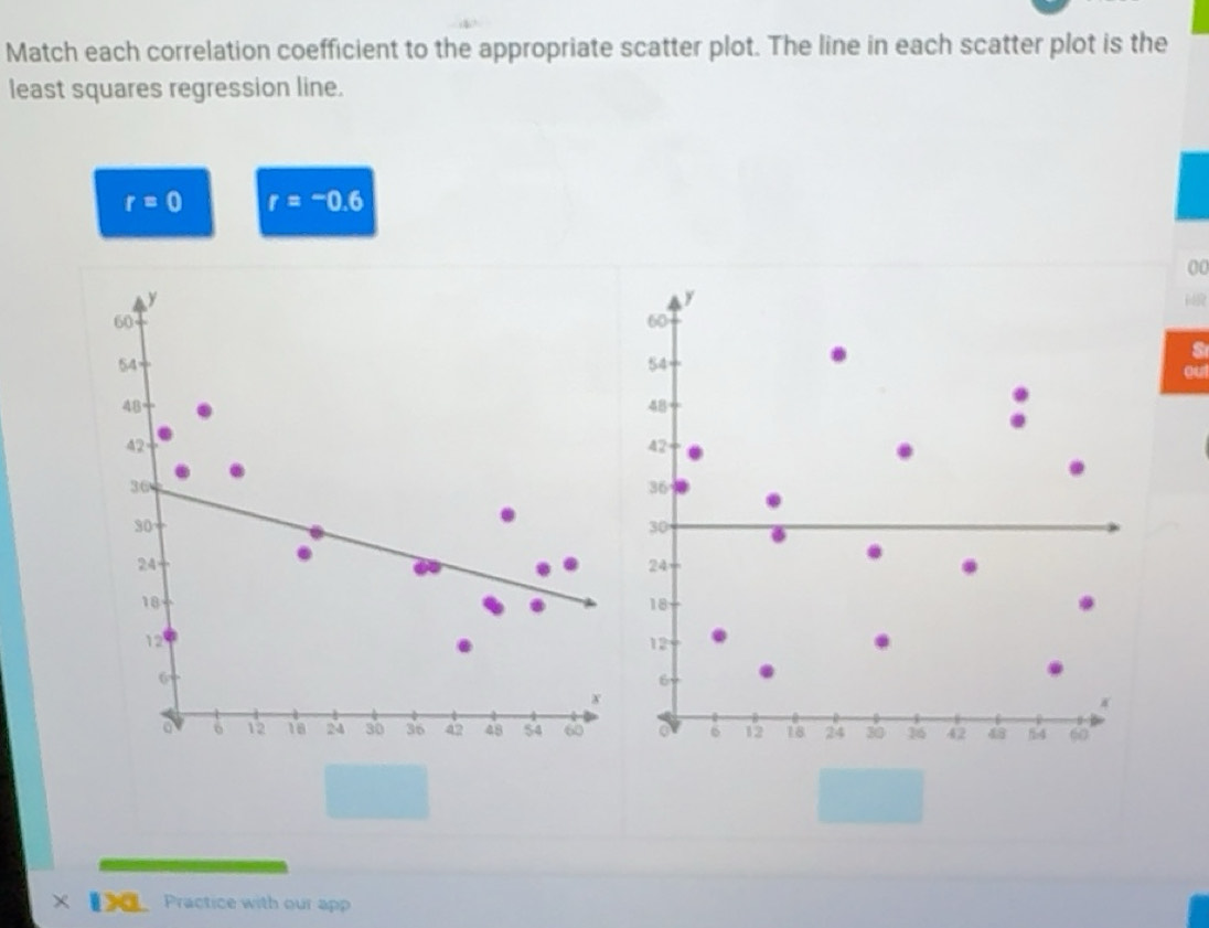Solved: Match each correlation coefficient to the appropriate scatter ...