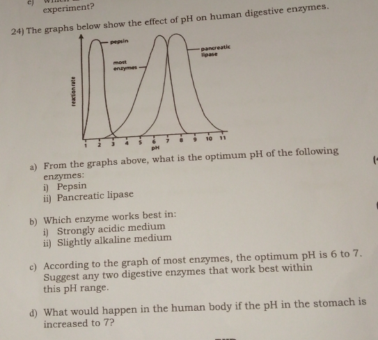 Solved: experiment? 24) The graph below show the effect of pH on human ...