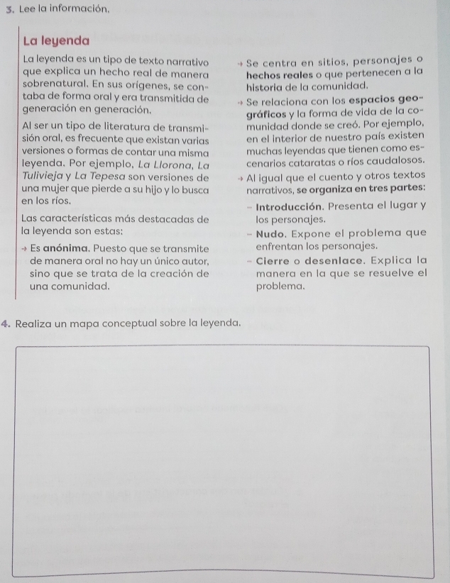 Solved: Lee la información, La leyenda La leyenda es un tipo de texto ...