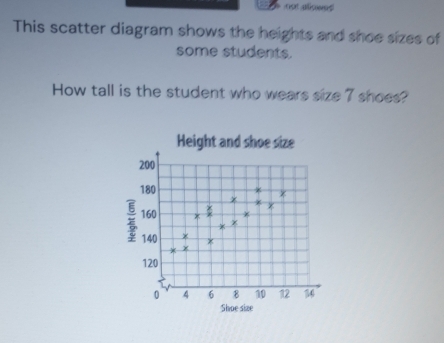 Solved: This scatter diagram shows the heights and shoe sizes of some ...