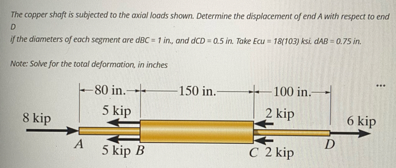 Solved: The copper shaft is subjected to the axial loads shown ...