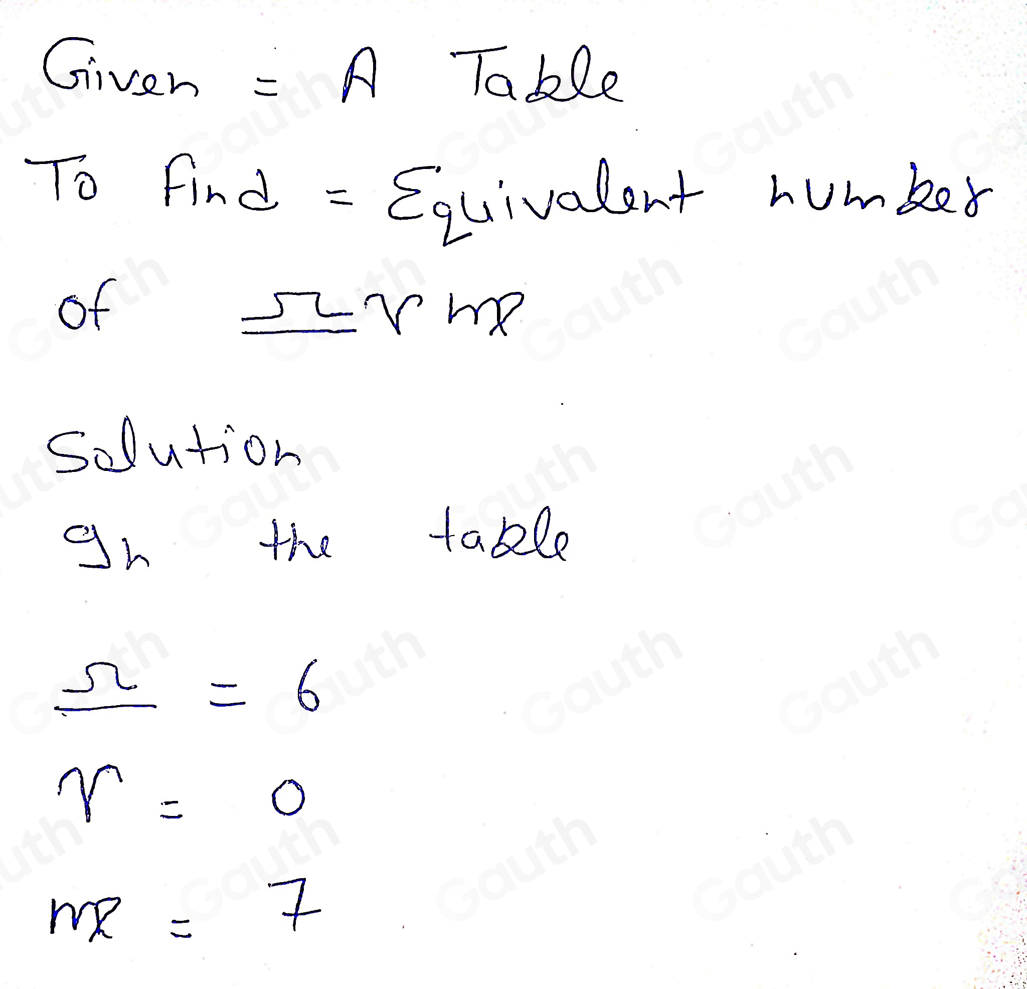 Solved: The following table gives symbols for a Base-12 numerical ...