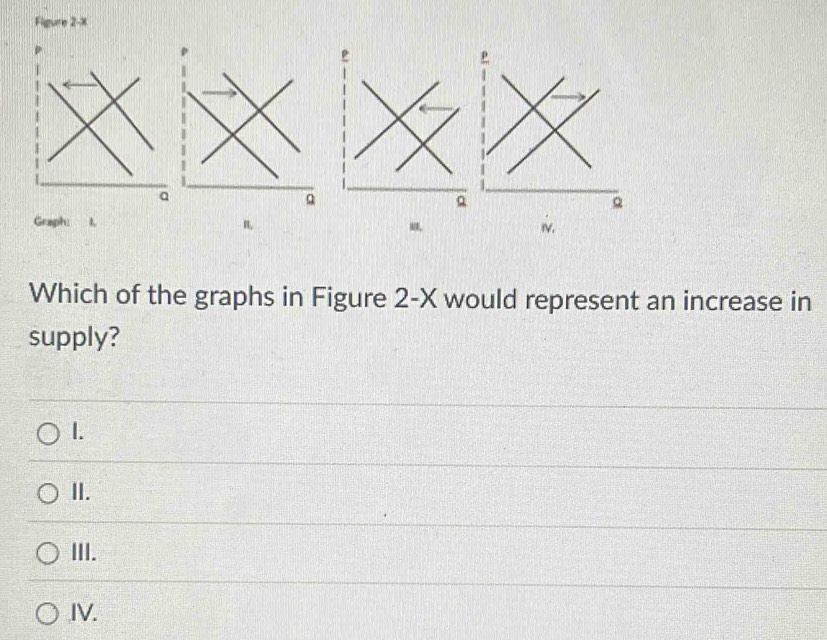 Solved: Figure 2-x Q Q Graph: n Which of the graphs in Figure 2-X would ...