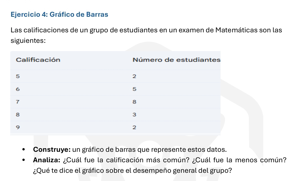 Resuelto:Gráfico de Barras Las calificaciones de un grupo de ...
