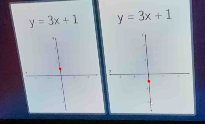 Solved: y=3x+1 y=3x+1 [Math]