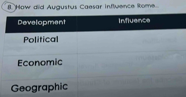 Solved: How did Augustus Caesar influence Rome... [Others]