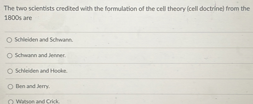 Solved: The two scientists credited with the formulation of the cell ...