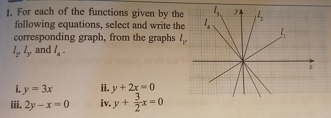 Solved: For each of the functions given by th following equations ...