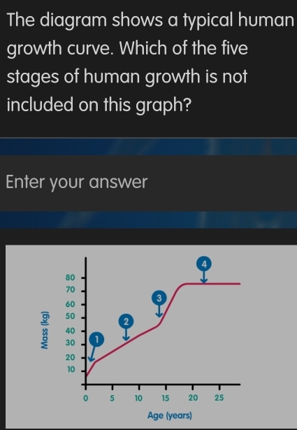 Solved: The diagram shows a typical human growth curve. Which of the ...
