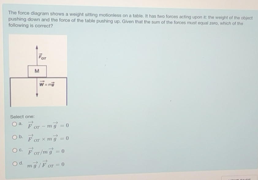 Solved: The force diagram shows a weight sitting motionless on a table ...