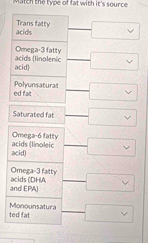 Solved: Match the type of fat with it's source Trans fatty acids V ...