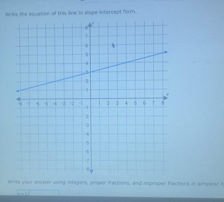 Solved: Write the equation of this line in slope-intercept form. y 8 7 ...