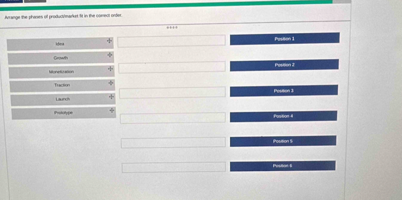 Solved: Arrange the phases of product/market fit in the correct order ...