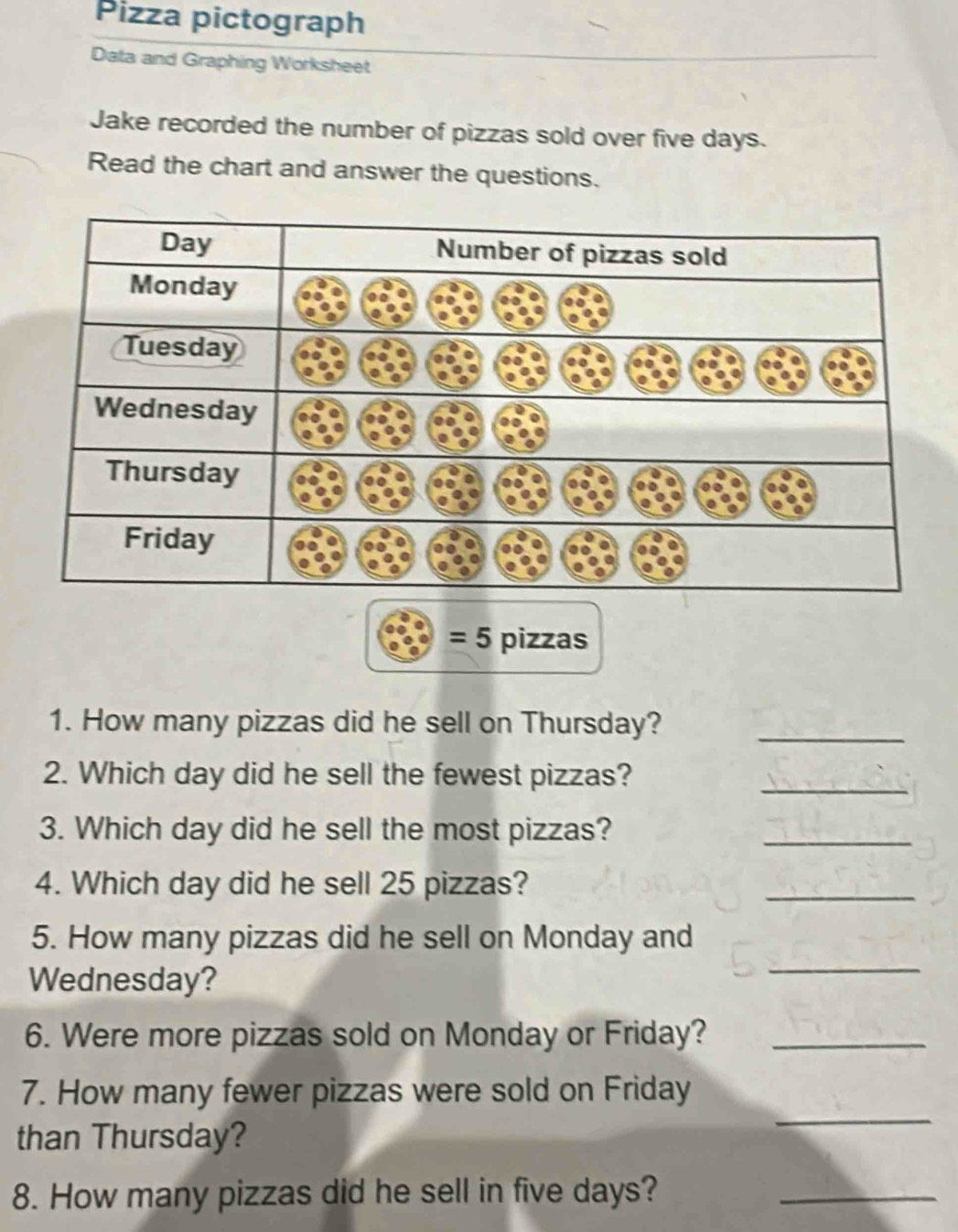 تم الحل:Pizza pictograph Data and Graphing Worksheet Jake recorded the ...