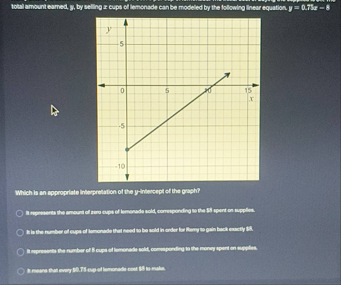 Solved: total amount earned, y, by selling x cups of lemonade can be ...