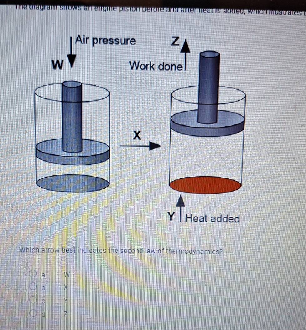 Gelöst:The diagram shows an engine piston before and after neat is ...