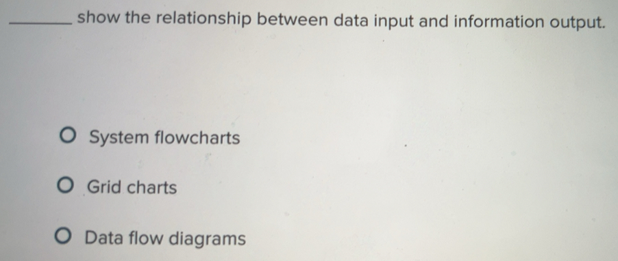 Solved: show the relationship between data input and information output ...