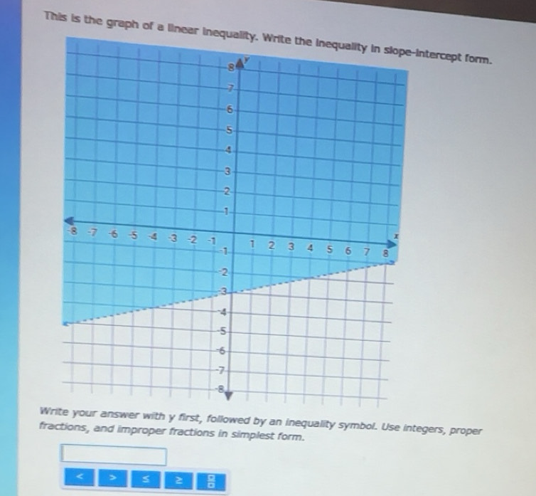 Solved: This is the graph of a linear inequality. Write the Inequality ...