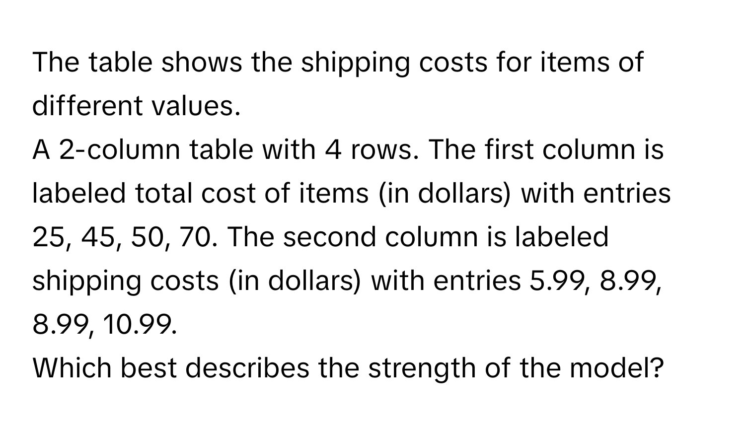 Solved: The table shows the shipping costs for items of different ...