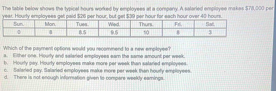Solved: The table below shows the typical hours worked by employees at ...