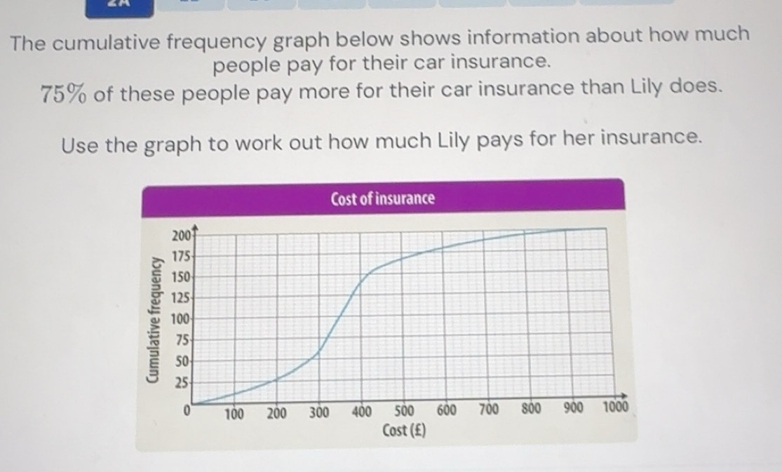 Solved: an The cumulative frequency graph below shows information about ...