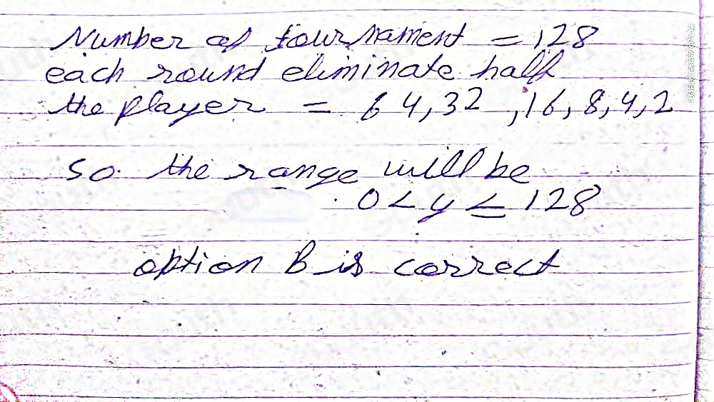 Solved: A local tennis club has an annual tournament to raise money ...