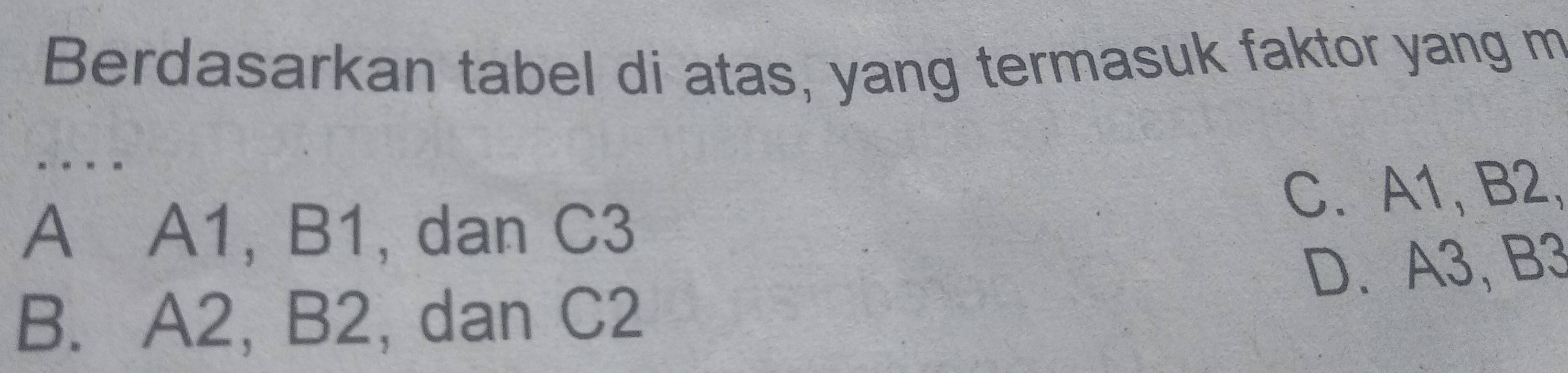 Telah dijawab:Berdasarkan tabel di atas, yang termasuk faktor yang m A A1, B1, dan C3 C. A1, B2 ...