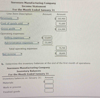 Solved: Sorensen Manufacturing Company Income Statement For the Month ...