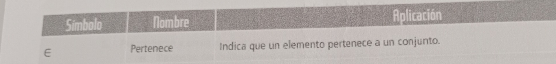 Resuelto:Símbolo Nombre Aplicación E Pertenece Indica que un elemento ...