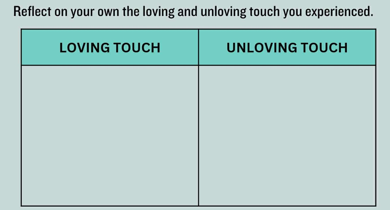 Solved: Reflect on your own the loving and unloving touch you ...
