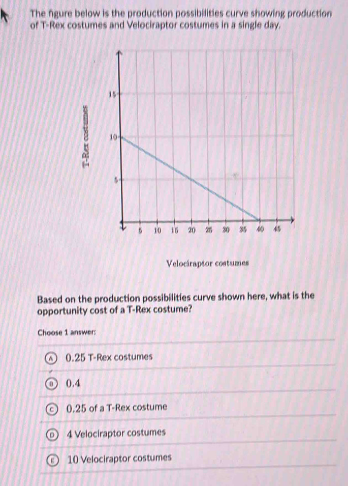 Solved: The fgure below is the production possibilities curve showing ...