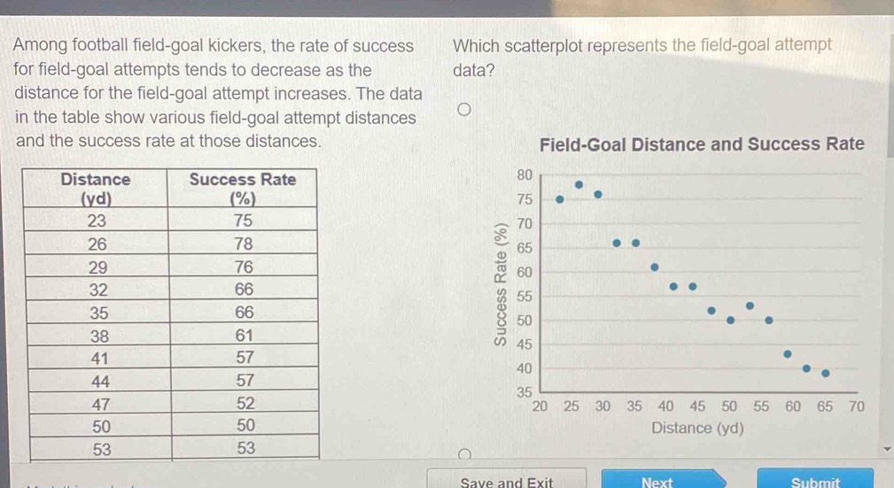 Solved: Among football field-goal kickers, the rate of success Which ...