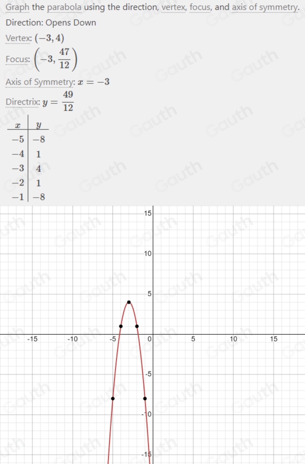 Solved: y=-3x^2-18x-23 button. Plot five points on the parabola: the ...