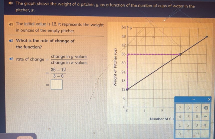 Solved: The graph shows the weight of a pitcher, y, as a function of ...