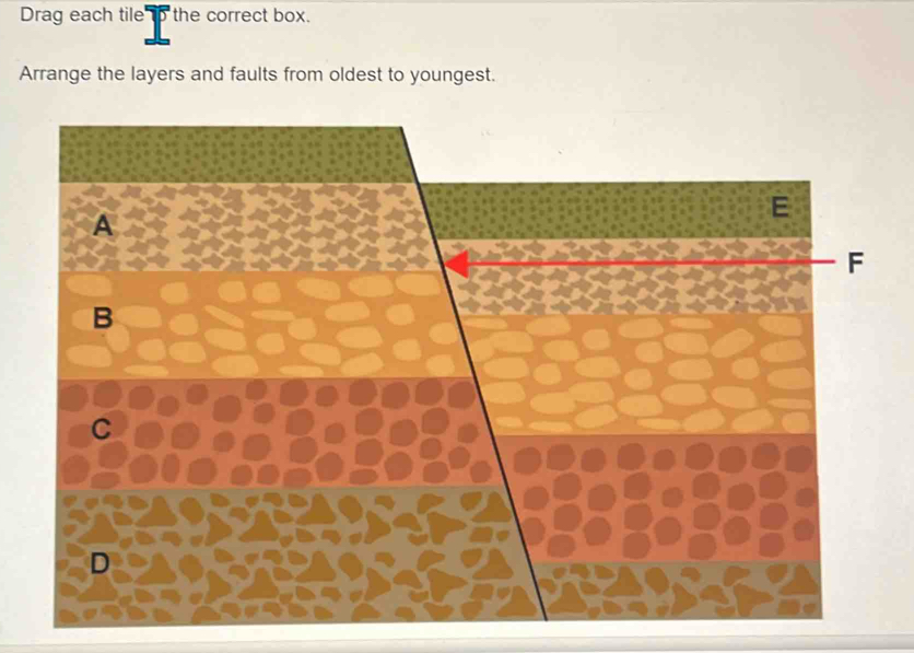 Solved: Drag each tile the correct box. Arrange the layers and faults ...