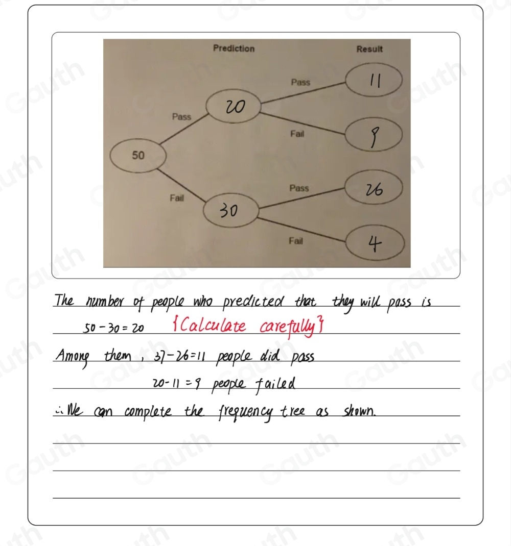 Solved: 50 people took a test. Before the test, they predicted whether ...