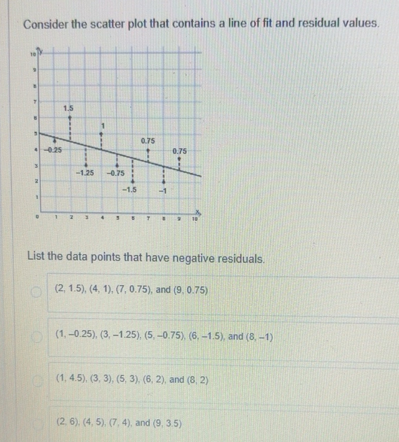 Solved: Consider the scatter plot that contains a line of fit and ...