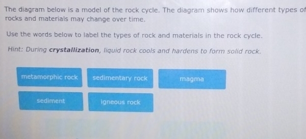 Solved: The diagram below is a model of the rock cycle. The diagram ...