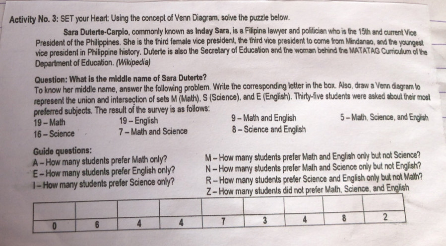 Solved: Activity No. 3: SET your Heart: Using the concept of Venn ...