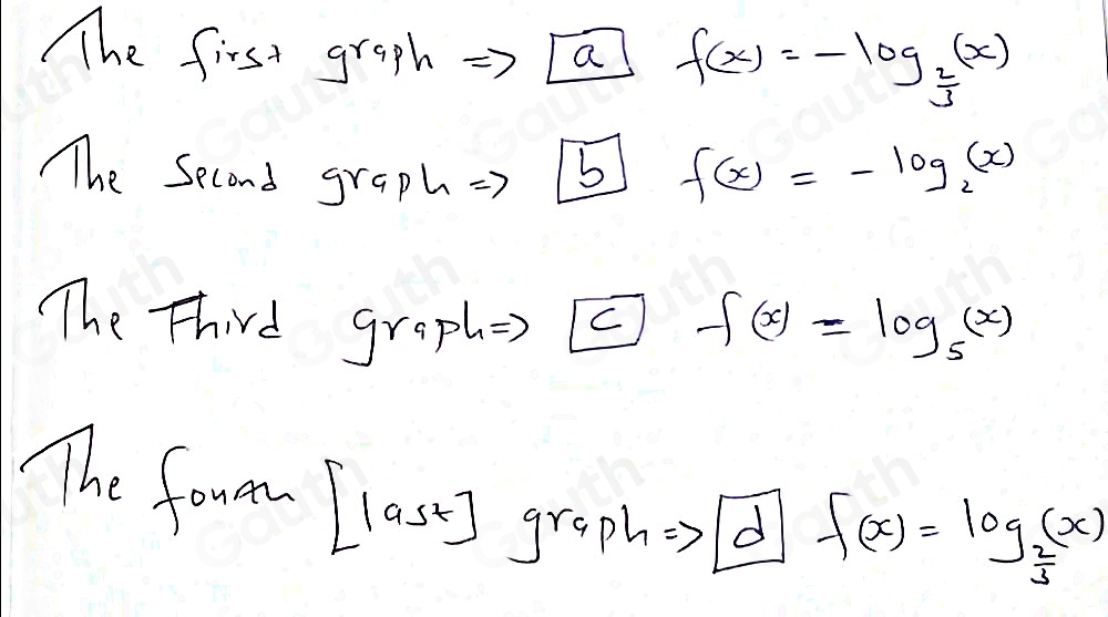 Solved: Match the formula of the logarithmic function to its graph ...