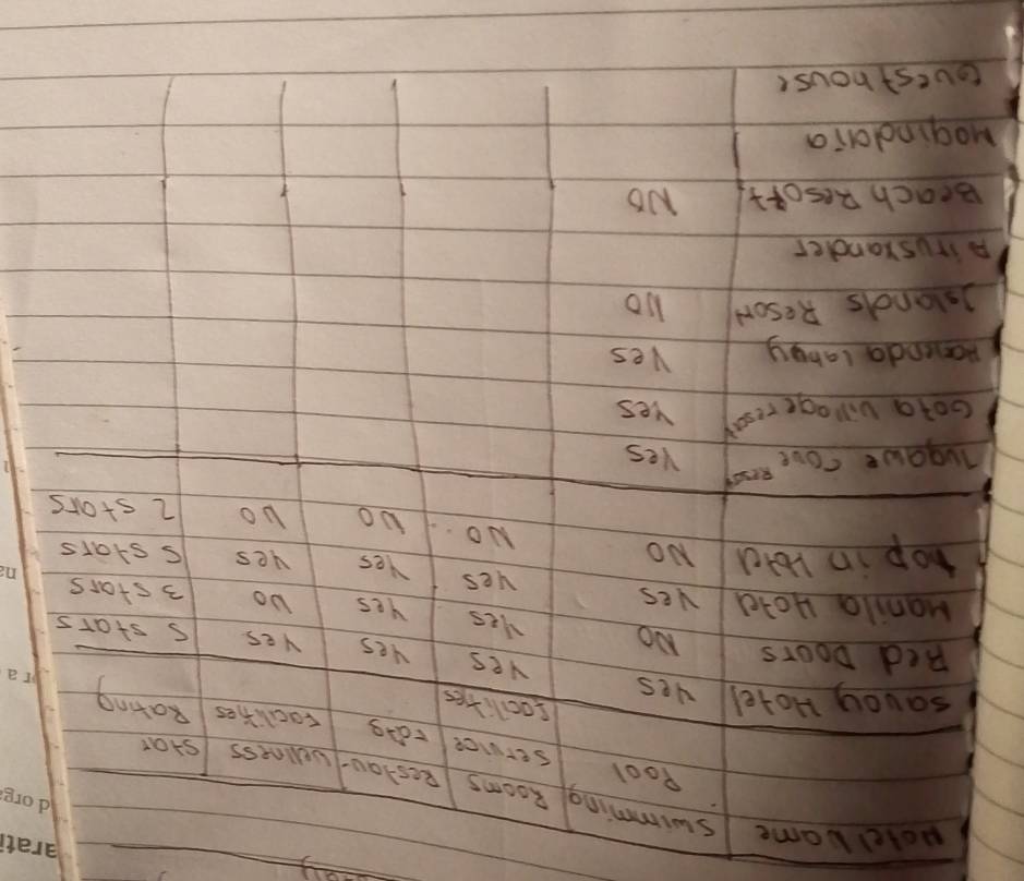 Solved: vote Lom A M t [Others]