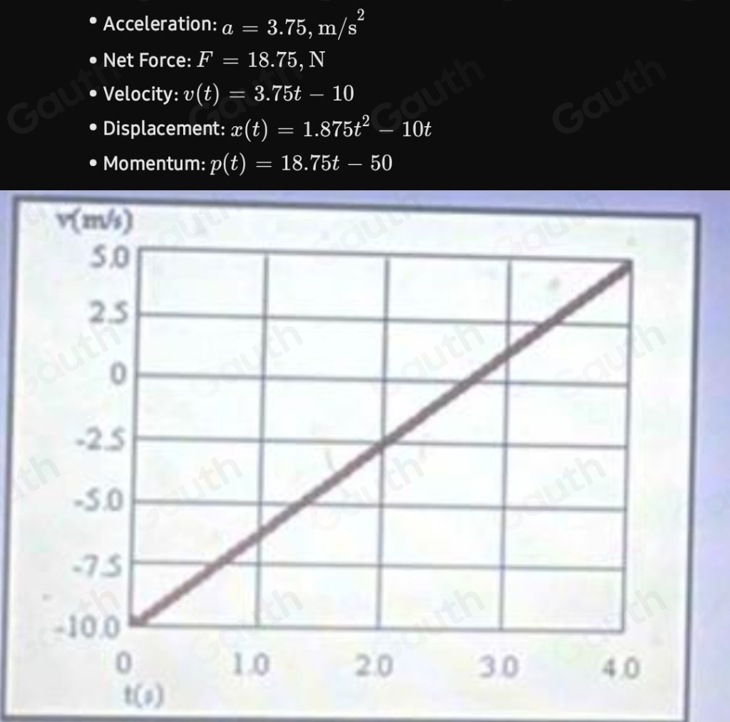 Solved: Show work and graph 3. The figure below shows a 5 kg object's velocity versus time. Find ...