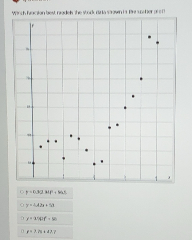 Solved: Which function best models the stock data shown in the scatter ...