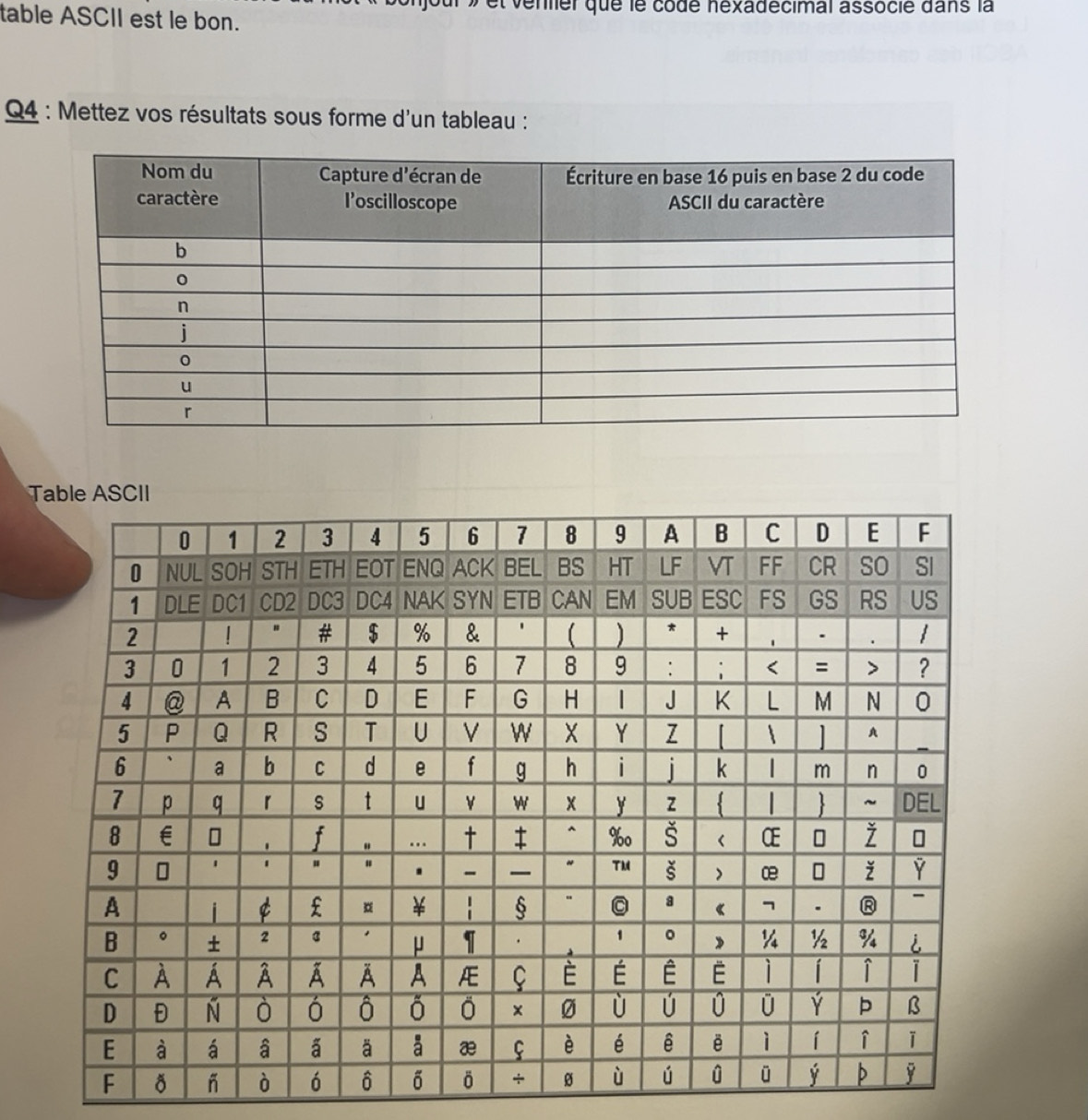Résolu :table ASCII est le bon. et venler que le codé néxadécimal ...