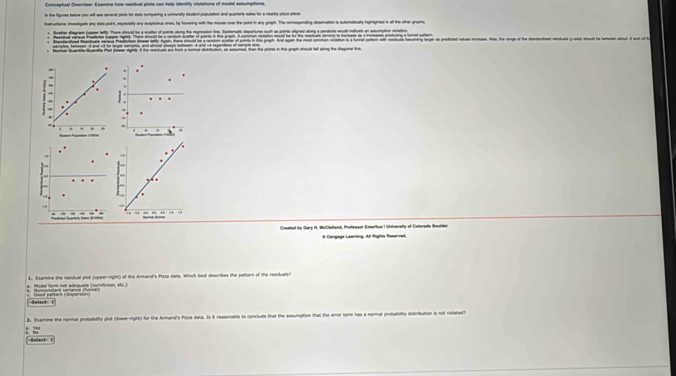 Solved: Conceptual Overview: Examine how residual plots can help identify violations of model ...