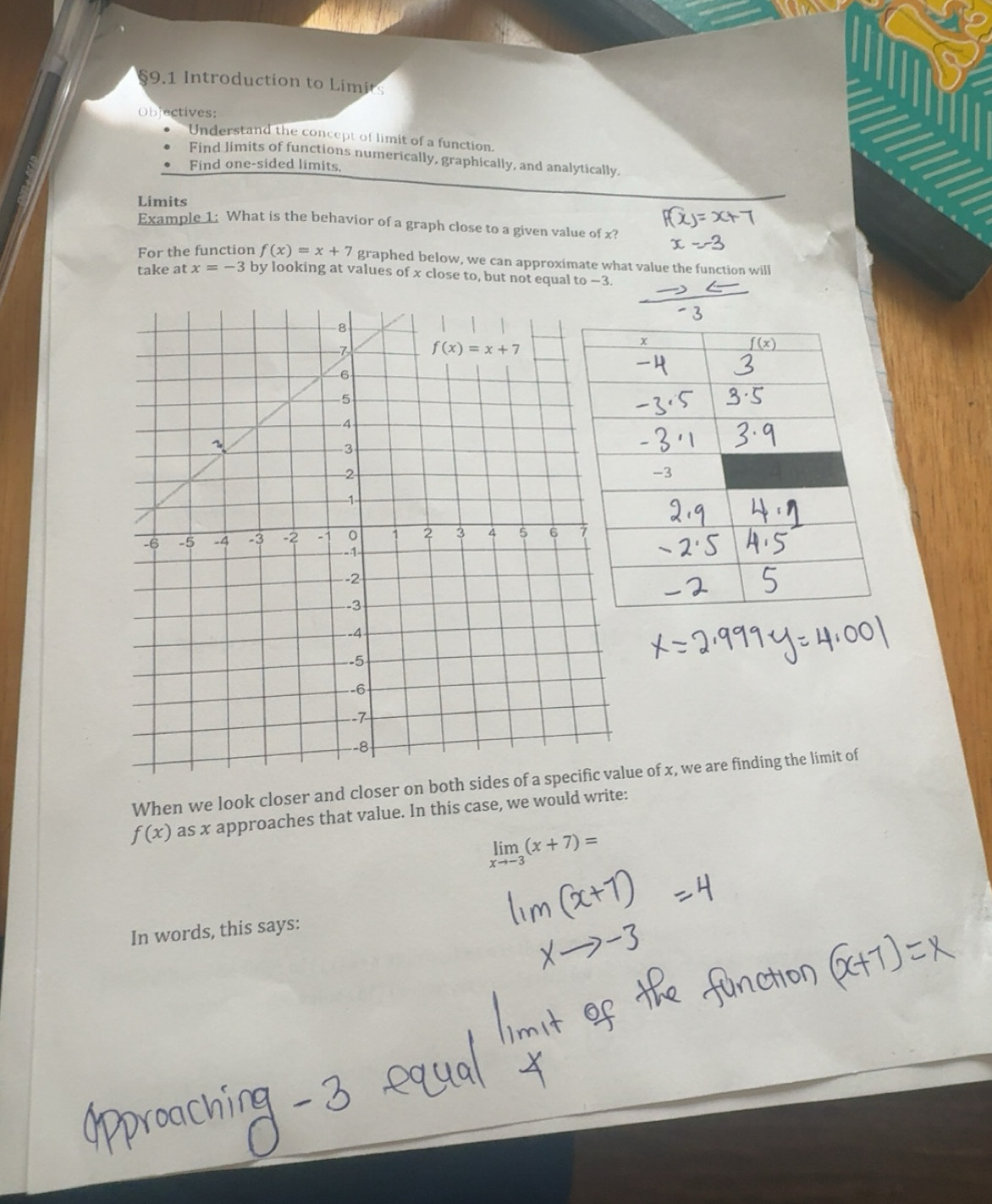 Solved: §9.1 Introduction to Limit Objectives: Understand the concept ...