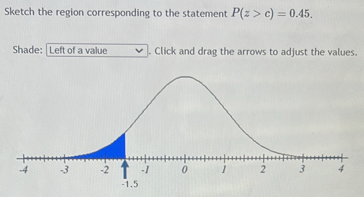 Solved: Sketch the region corresponding to the statement P(z>c)=0.45 ...